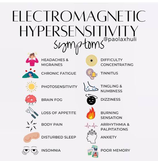 Electromagnetic Hypersensitivity Syndrome (EHS)